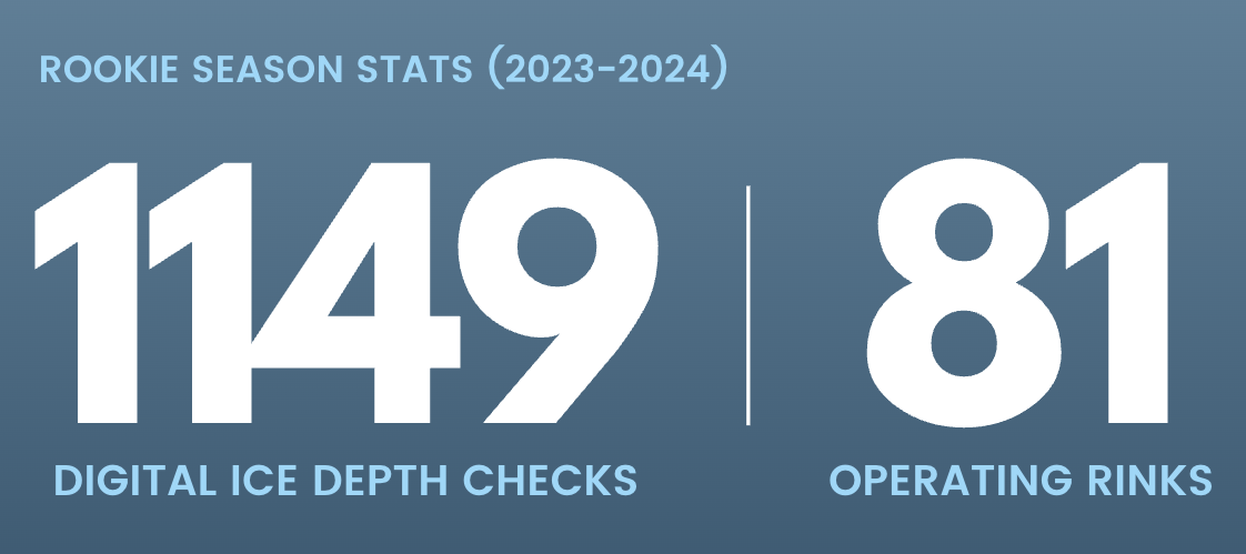 SUB-ZERO | Elevate Your Ice